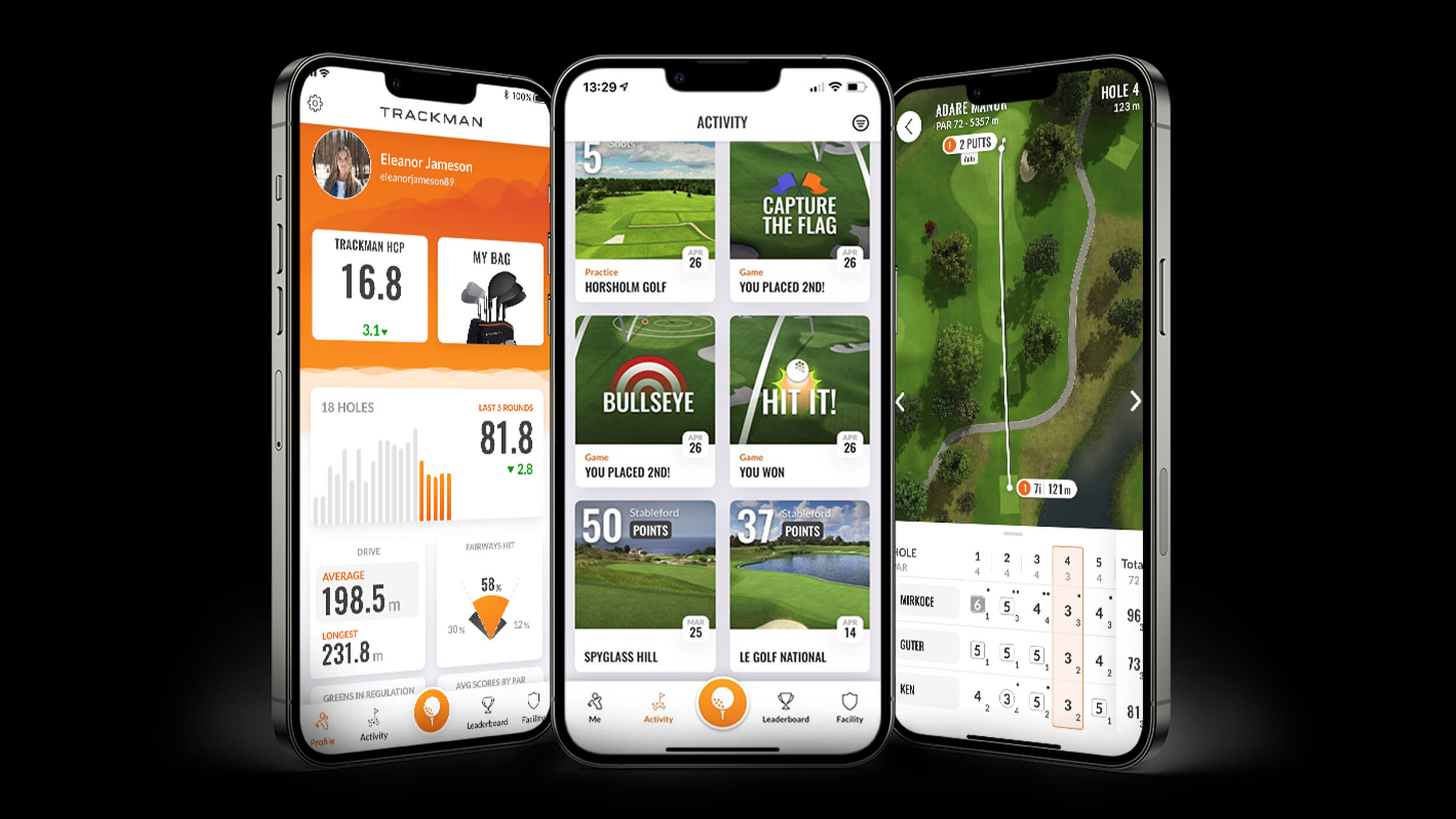 Trackman Golf Range: The Ultimate Golf Experience