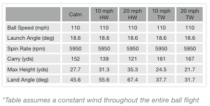 Understanding Trackman's Golf Normalization Feature