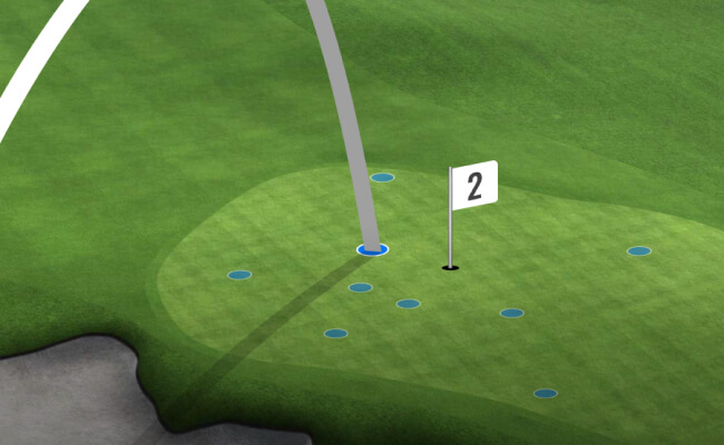 Trackman Golf Range: The Ultimate Golf Experience