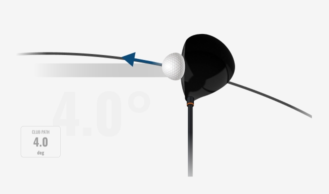 Golf Simulator - Limitless Golf