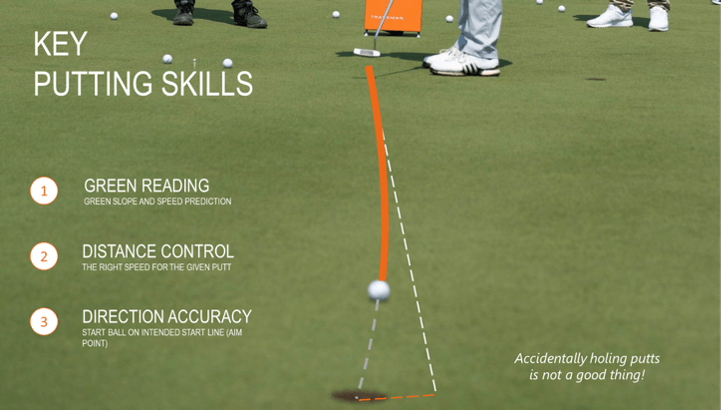 Trackman Performance Putting Evaluator: Improve Your Game