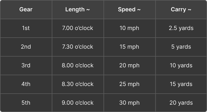 The Chip Shot Code: Mastering Short Game Precision