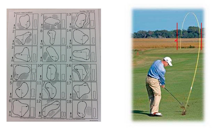 Is Zeroing Out Hurting Your Scorecard? | Trackman Golf