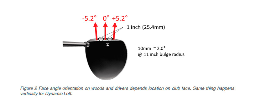 Understanding Club Data in Golf | Trackman Blog